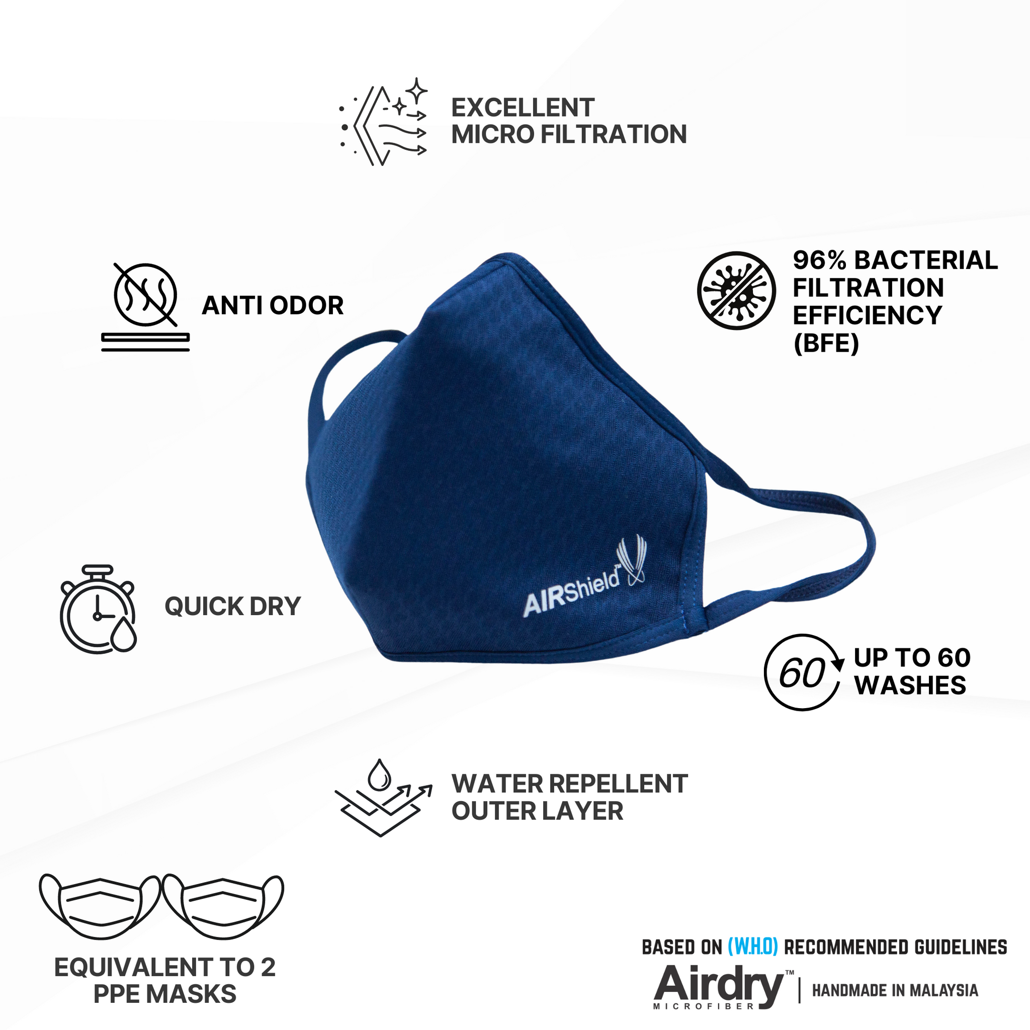 Airdry Microfiber 5 Ply PLUS Adult Mask – Airdry Microfiber Sdn Bhd